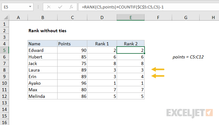 Rank Without Ties Excel Formula Exceljet